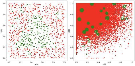 Synthetic Datasets Ds 1 Lhs And Ds 2 Rhs Representing Relatively Download Scientific