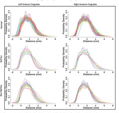 Figure 1 From Reduced Anterior Cingulate Gray Matter Volume And