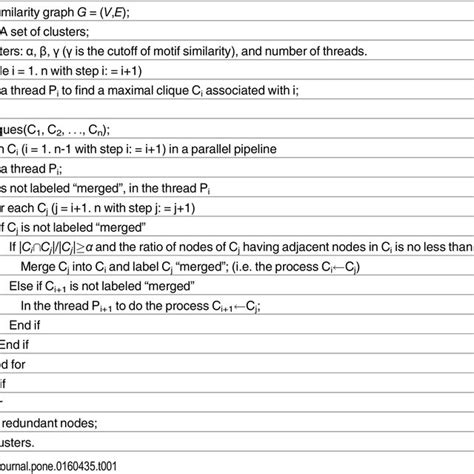 Pipeline Of Space Time Diagram Download Scientific Diagram