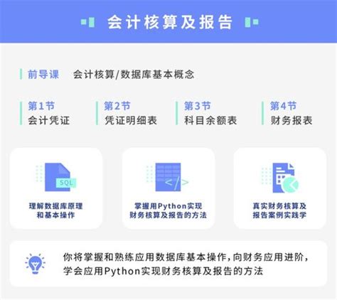 财务人员学python有意义吗学python对财务有用吗 Csdn博客