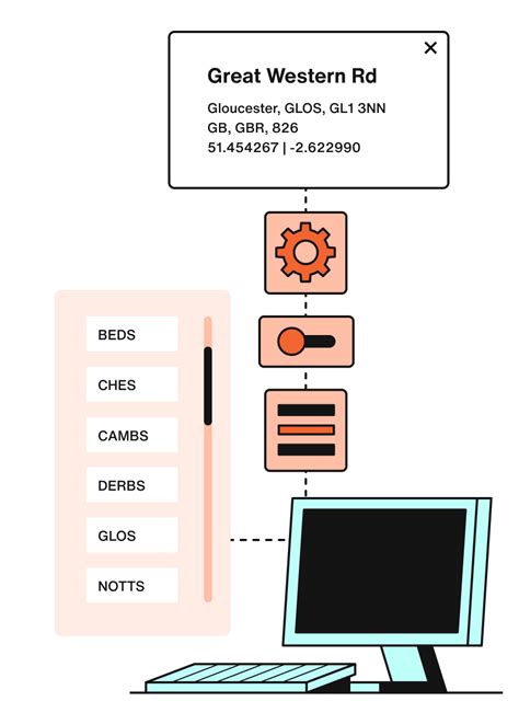 Loqate A Gbg Solution Gb