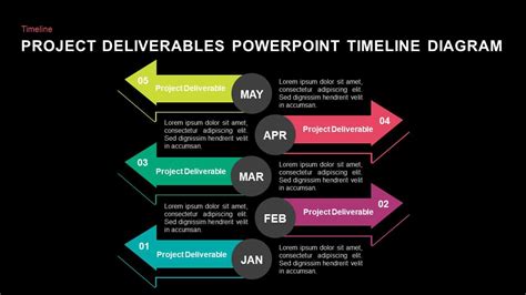 Project Deliverables Timeline Powerpoint Template Diagram And Keynote