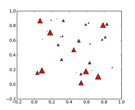 Pylabexamples Example Code Barchartdemopy Matplotlib