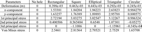 Stress Analysis For Simply Supported Rectangular Plate With Various Download Scientific Diagram