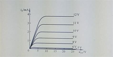 Solved The Fet Output Characteristic Curve Is As Shown In