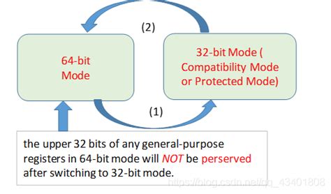 Intel 64x8664ia 32x86处理器通用寄存器 2 64位通用寄存器64位的cpu有多少位寄存器 Csdn博客