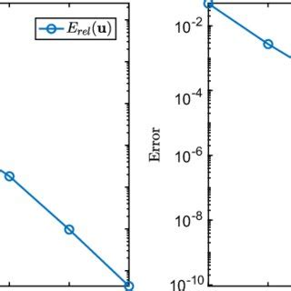PDF Spectral Method And Spectral Element Method For Three Dimensional Linear Elliptic System
