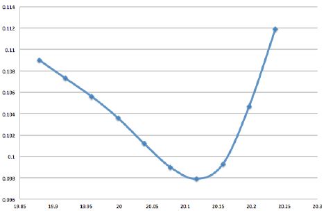Implied Volatility As A Function Of The Strike Price Call Option With Download Scientific