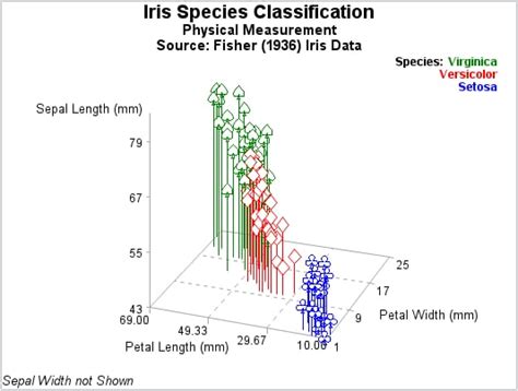 Generating A Scatter Plot With Modified Shapes Sasgraphr 93 Reference Third Edition