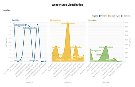 graded assignment 3 jan term 2023 effective visualization of data