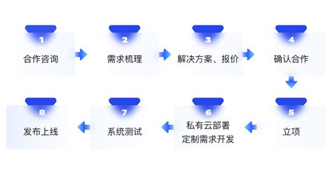 巨头集体退出物联网平台！私有云能否成为智能厂商的终局解码？