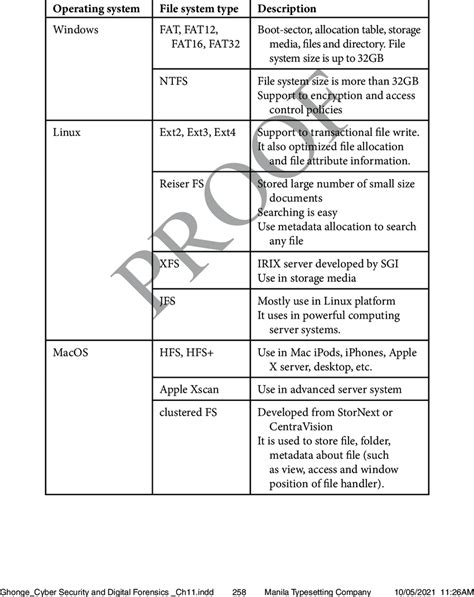 Different File System Uses To Analyze And Recover The File 21 Download Scientific Diagram
