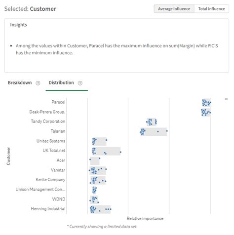 Viewing And Interpreting The Results Of A Key Driver Analysis Qlik