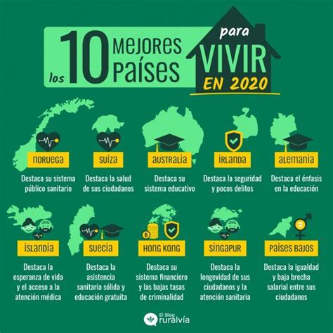 Cuál es el mejor lugar para vivir Colombia o México