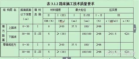 私藏案例分享 96区路基试验段k41688 K41888施工总结 知乎