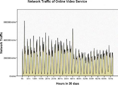 Figure 1 From Optimizing Qos Partition Based On Threshold Crossing Theory Semantic Scholar
