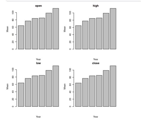 sandp 500 companies data analysis tutorial using r geeksforgeeks