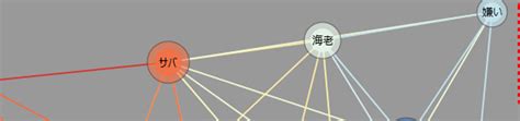 共起ネットワーク Smalldata
