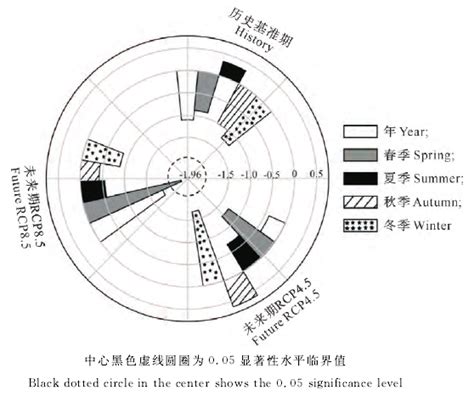 干旱阈值游程检验 Csdn博客