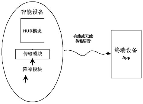 Information Interaction Method And Device Server And Computer Readable