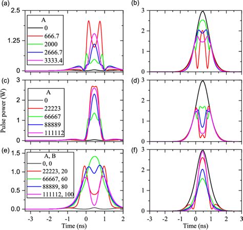 Color Online Effects Of Different Types Of Linear Waveguide L 60 Mm