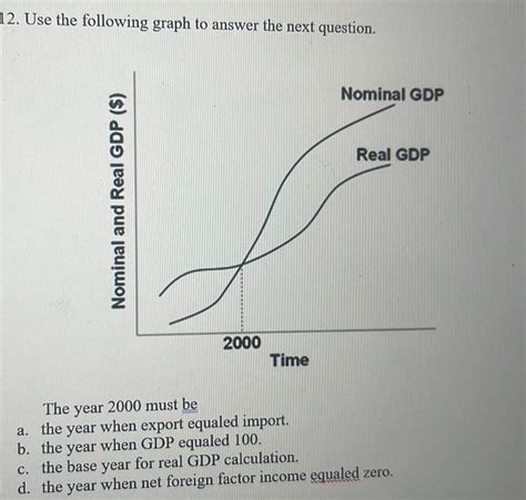 [answered] 12 use the following graph to answer the next question kunduz
