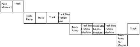 Design To Fill Minecart With Magma Which Can Be Hauled To Make Magma