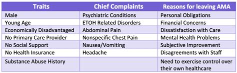 Leaving Against Medical Advice — Nuem Blog