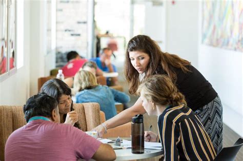 Sales Process Optimization Cultivate Advisors