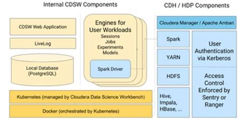 Cisco Data Intelligence Platform With Cloudera Enterprise Data Hub And Cloudera Data Science