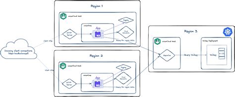 How Webassembly Components Extend The Frontiers Of Kubernetes To Multi