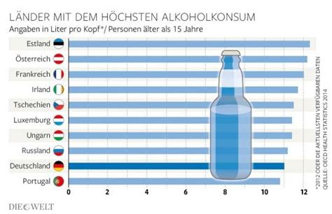 Fast jeder deutsche Teenager trinkt Alkohol Blaues Kreuz München e V