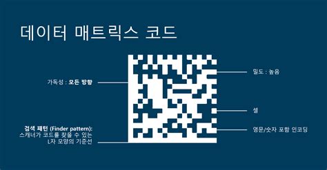 2d 코드 소개 데이터 매트릭스 코드와 Qr 코드의 차이점은 Domino Printing