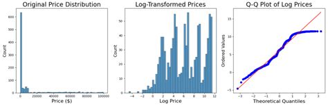 How To Analyze Price Distributions In Faker A Statistical Deep Dive