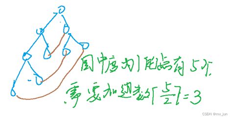 无向图的双连通分量定一个n个点m条边的无向连通图求该图中“点双连通分量”的个数。输入第一行 Csdn博客