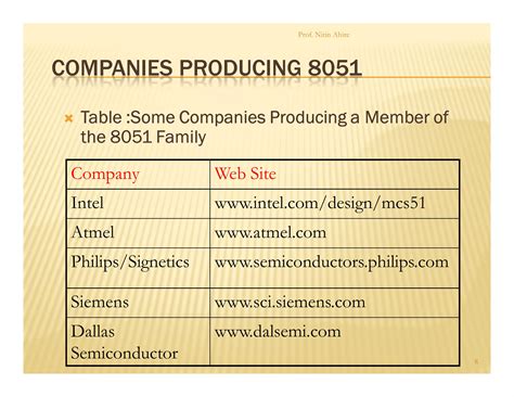 8051 microcontroller class1 ppt