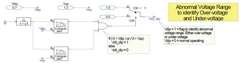 User Guide For Pv Dynamic Model Simulation Written On Pscad Platform Esig
