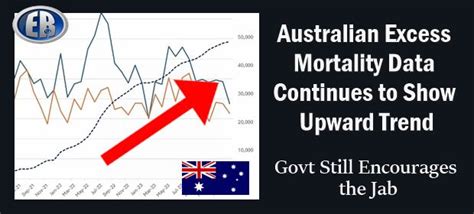Australian Mortality Data For February 2024 Released The Mass