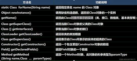 Java Class类简介java类class Csdn博客