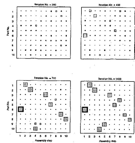 Figure 1 From Optimization Of Robotic Assembly Sequences Using Neural Network Semantic Scholar