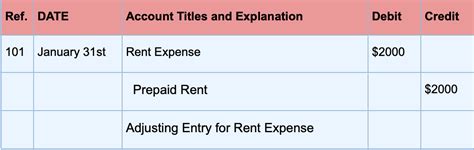 What Is A Prepaid Expense Full Guide For Small Businesses