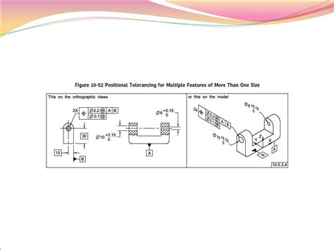 GD T POSITION TOLERANCE