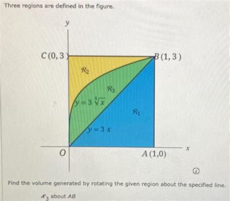 Solved Three Regions Are Defined In The Figure Find The Chegg