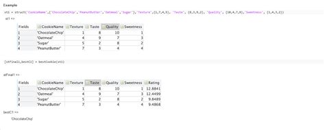 solved bestcookie o solutions submitted max 7 function