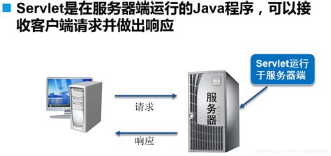 使用jspservlet技术开发新闻发布系统、第七章 Csdn博客