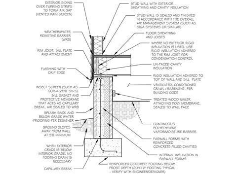 What Is A Stem Wall In Construction And When Do I Need One Healthy