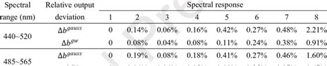 average relative output deviation download scientific diagram