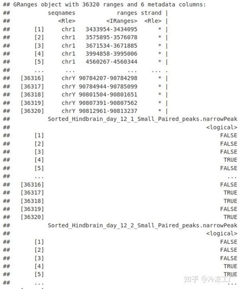 Atac Seq分析：差异分析（10） 知乎