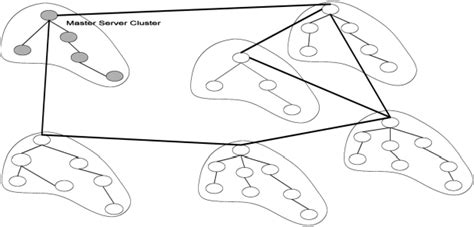 Figure 1 From A Survey For Replica Placement Techniques In Data Grid