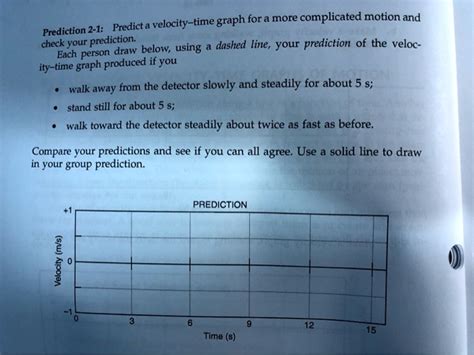 Solved Velocity Time Graph For More Complicated Motion And